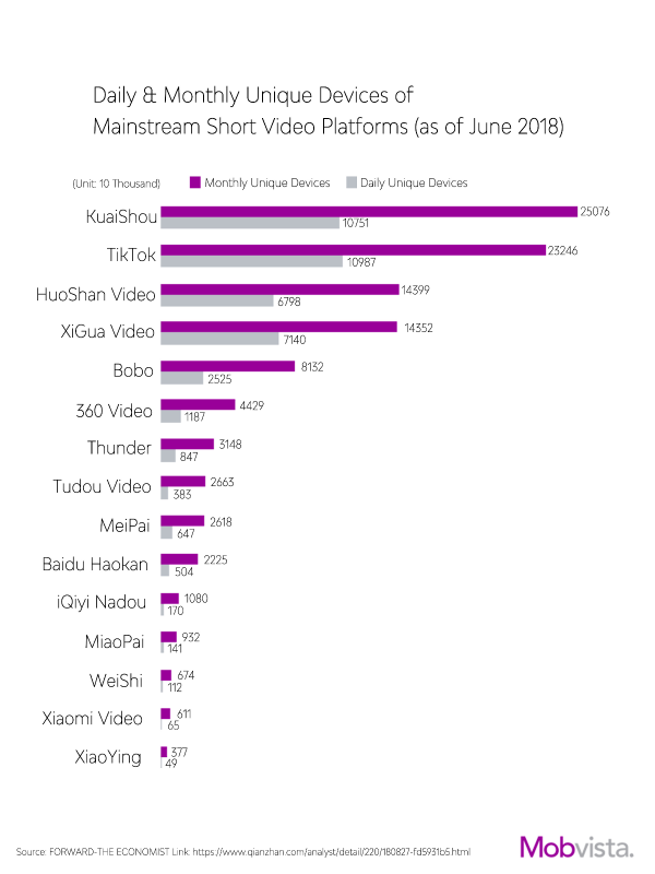 3 Statistics that Show You How to Capture the Potential of China’s ...