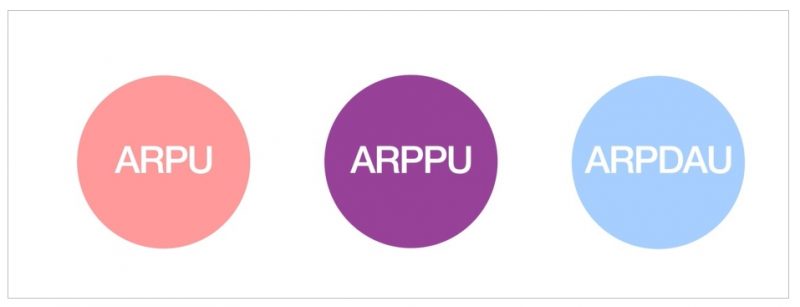 [Ad Tech 101] 앱의 수익 측정 공식: ARPU vs ARPPU vs ARPDAU ㅣ 네이티브엑스