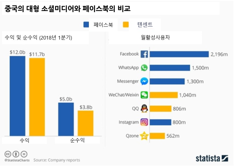 [Xplore China]중국의 SNS 앱, 글로벌 플랫폼들과는 어떻게 다를까? ㅣ 네이티브엑스