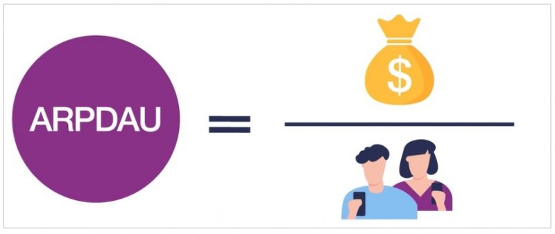 [Ad Tech 101] 앱의 수익 측정 공식: ARPU vs ARPPU vs ARPDAU ㅣ 네이티브엑스