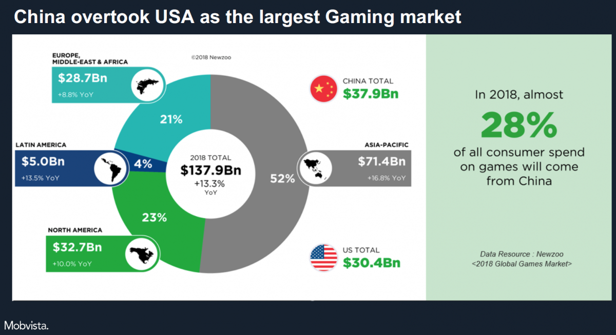 Here’s How to Launch and Grow Your Games Successfully in China | Mobvista